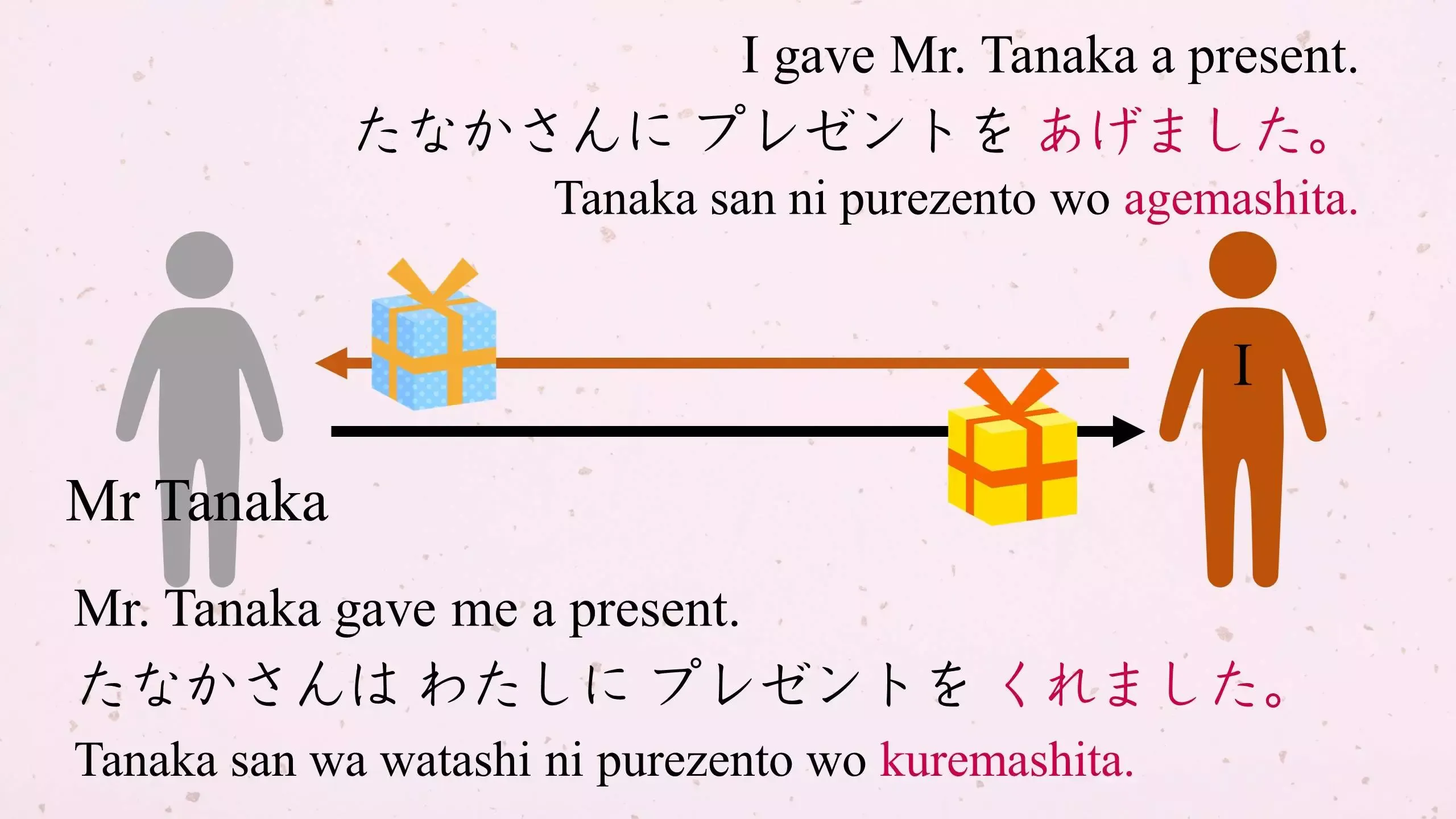 Two kinds of give in Japanese - FUN Japanese Learning
